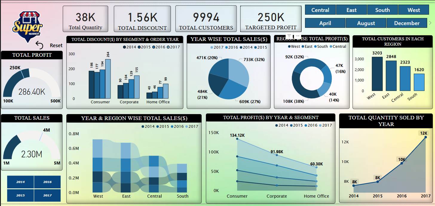 GitHub - VirajKakye/Superstore-Sales-Analysis-Dashboard-Power-BI ...