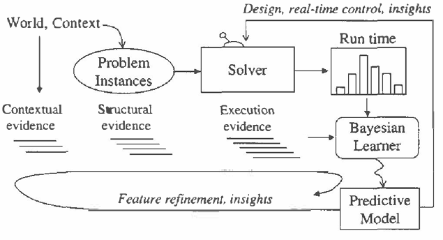 Github Dfatihbayesian Theorem Solving The N Queen Problem With Bayesian Ridge And Random