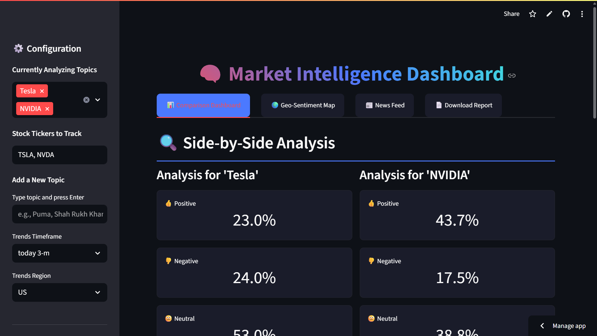 GitHub - Vatsalbirla317/Market-Intelligence-Dashboard: 📊 Real-time ...