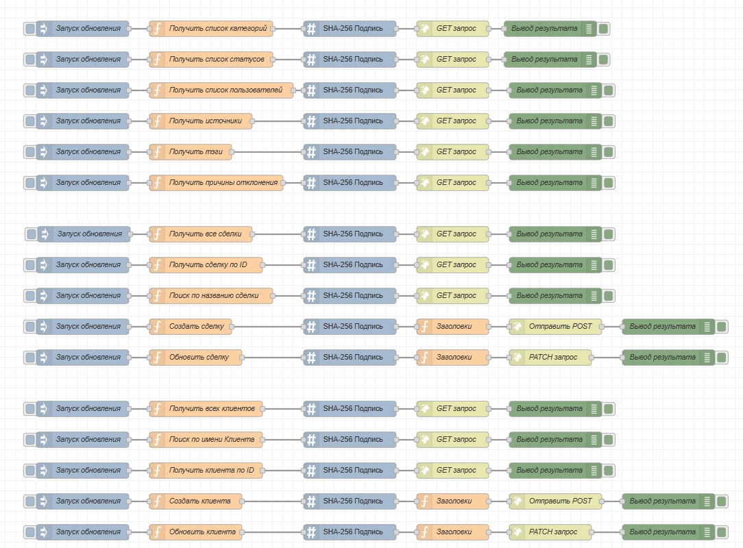 GitHub - NodeRedBPM/MegaCRM-API-Node-Red: Node-RED Flow MegaCRM