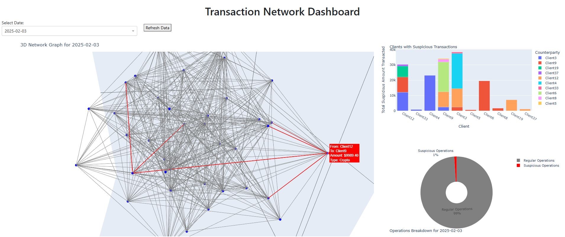 Interactive-Suspicious-Transaction-Analysis/interactive_dashboard.ipynb at main · Ed-HFX ...