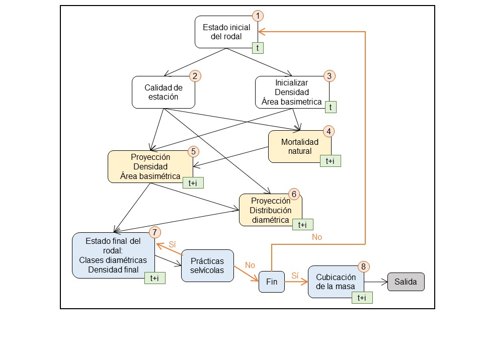 GitHub - DianaPascualSanchez/CursoGEODATA: Caso práctico Sierra de Gata-Hurdes