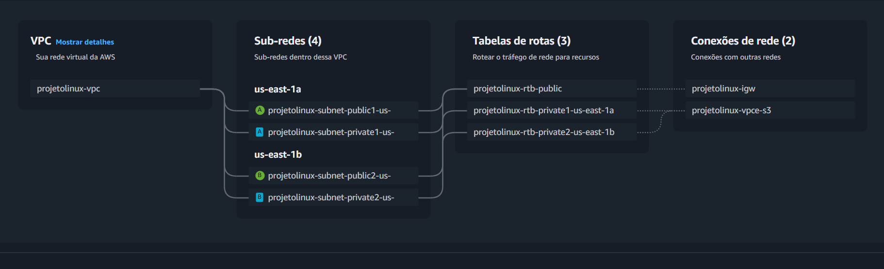 Github Lessaayuminginx Ec2 Vpc Setup With Automated Webhooks Este Repositório Contém A