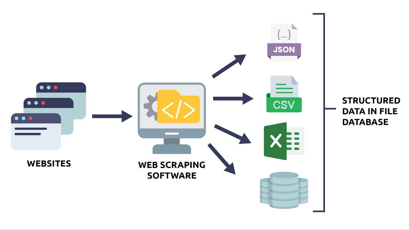 GitHub - lckh24/Lazada-Brand-Portal-Crawler-: A project that streamlines daily data retrieval ...