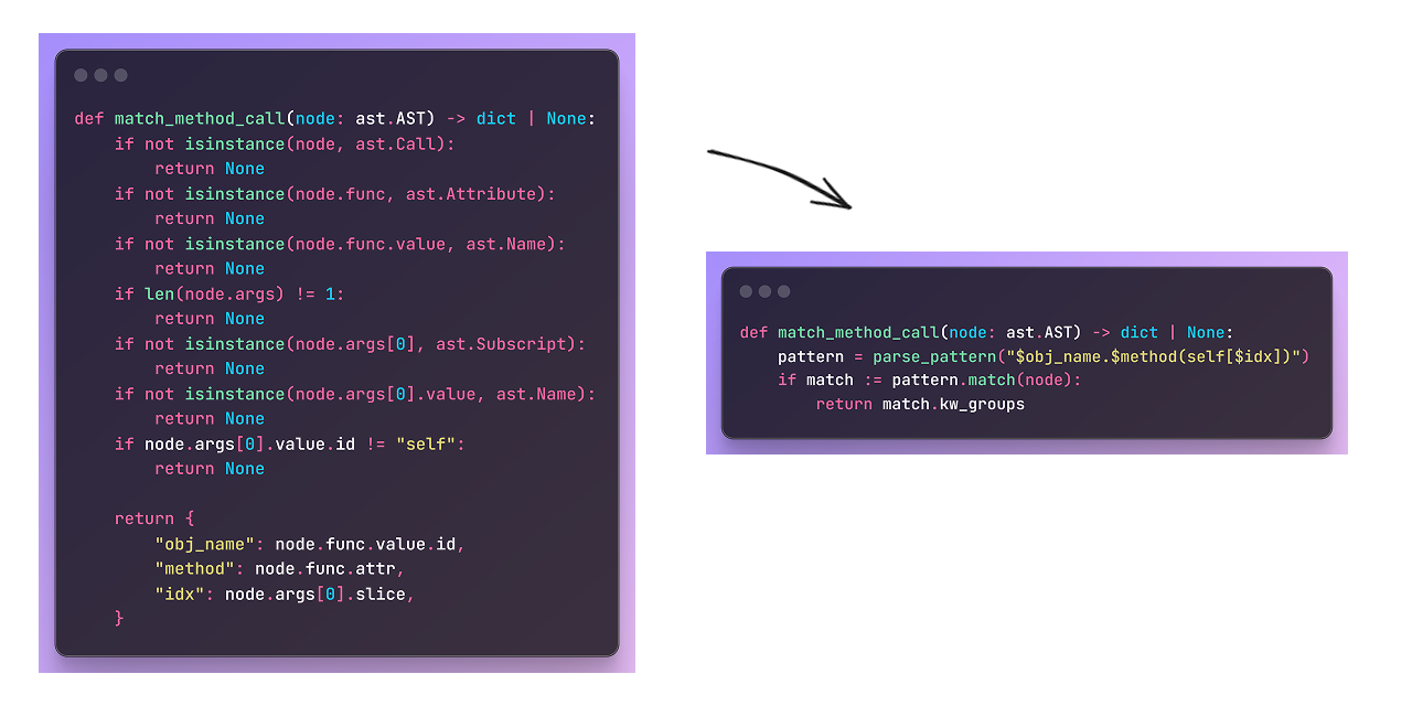 GitHub - kc0506/ast_lib: Python library for pattern matching and traversing AST nodes. Features ...