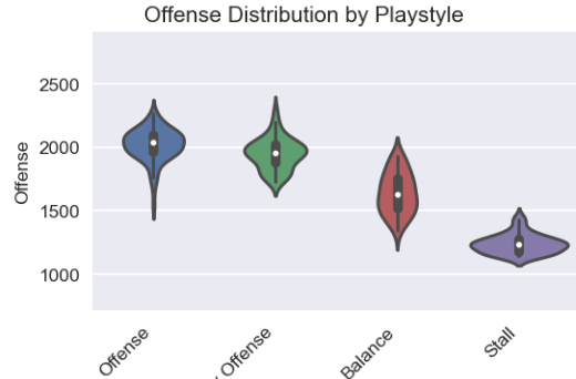 GitHub - BhushanT/pokemon_archetype_classifier_ml