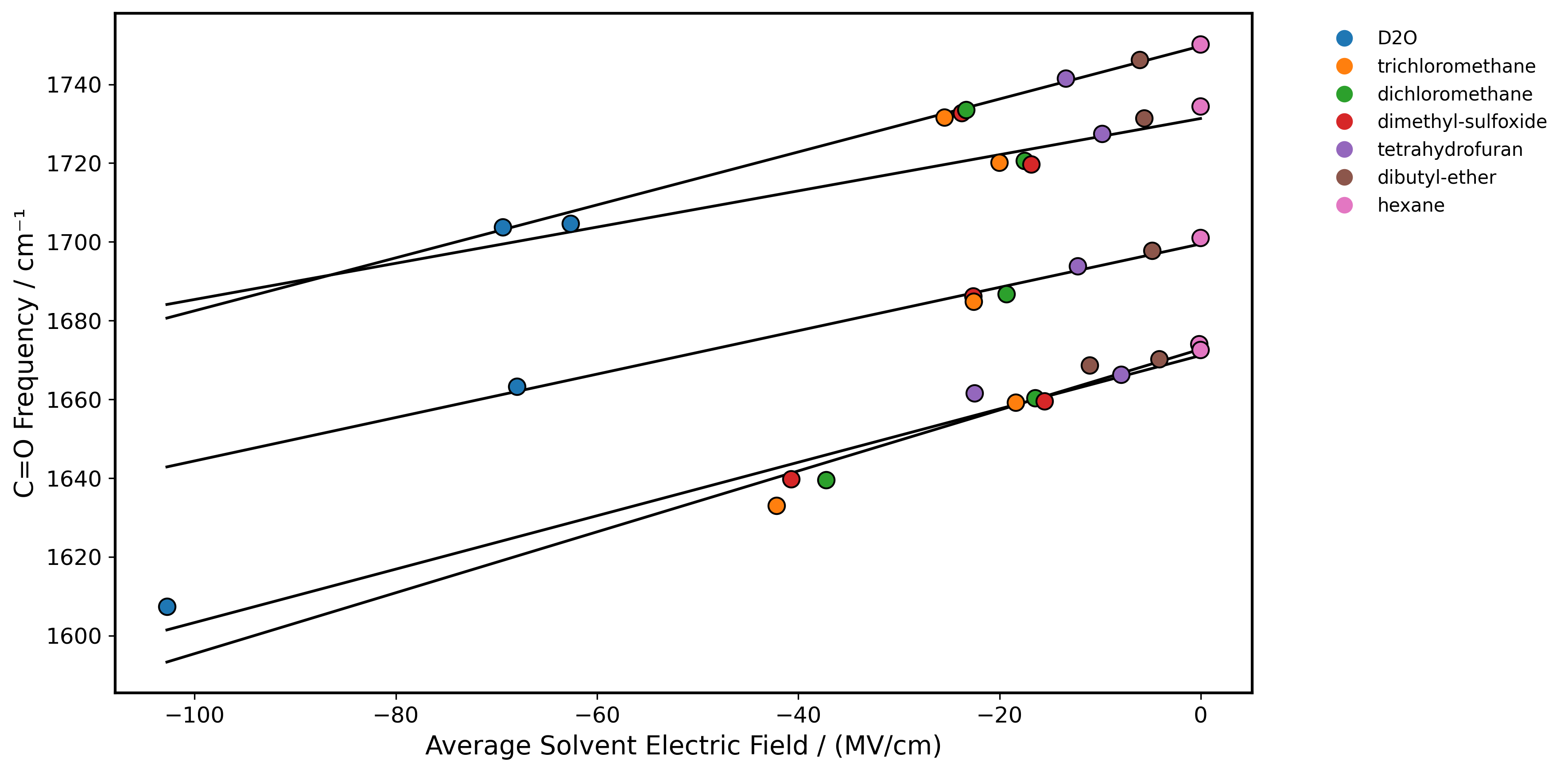GitHub - DomFico/Auto-VSE