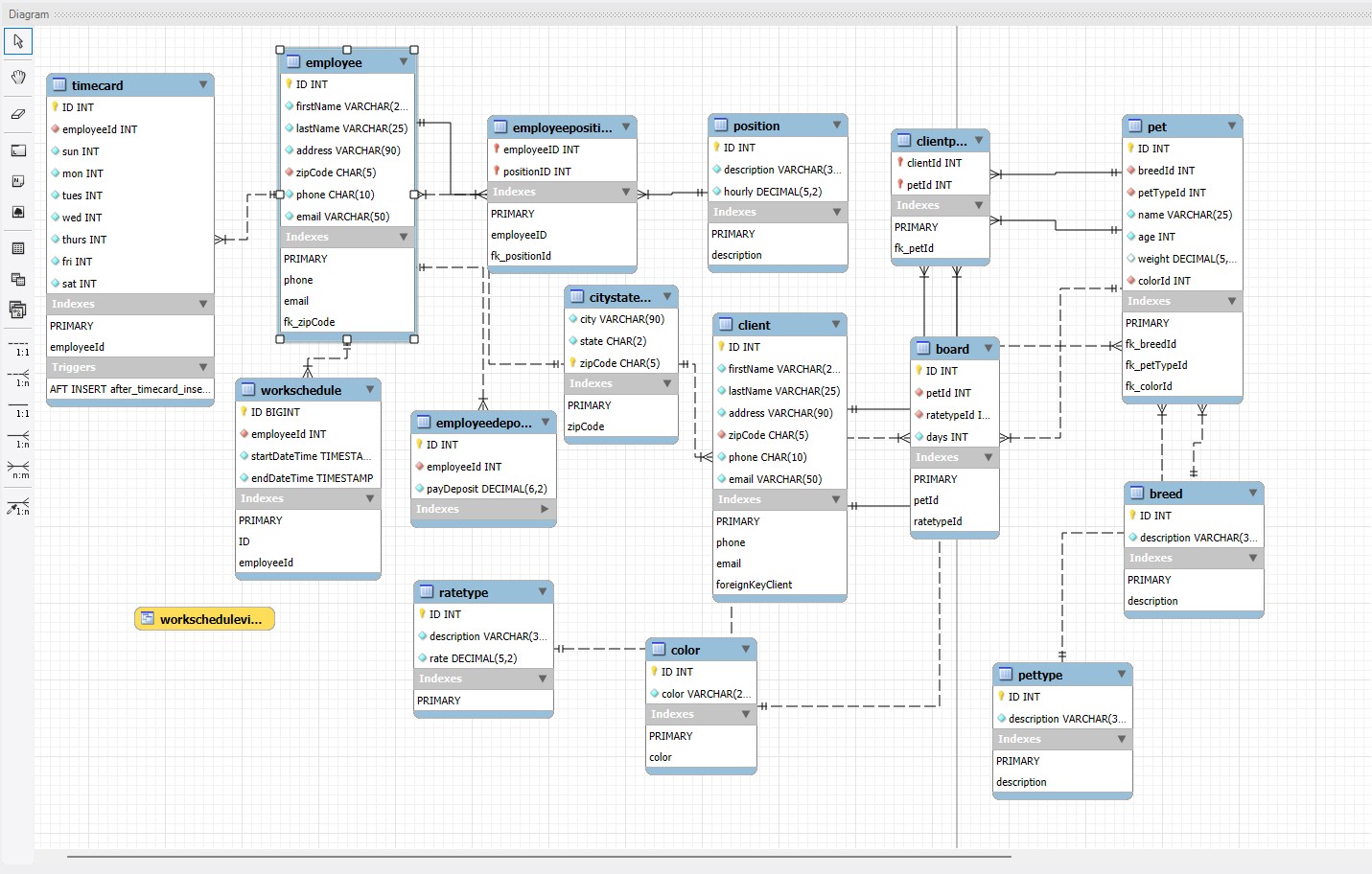 GitHub - GoodEvening07/SQL-Pet-Database: A structured database system designed to manage pet ...