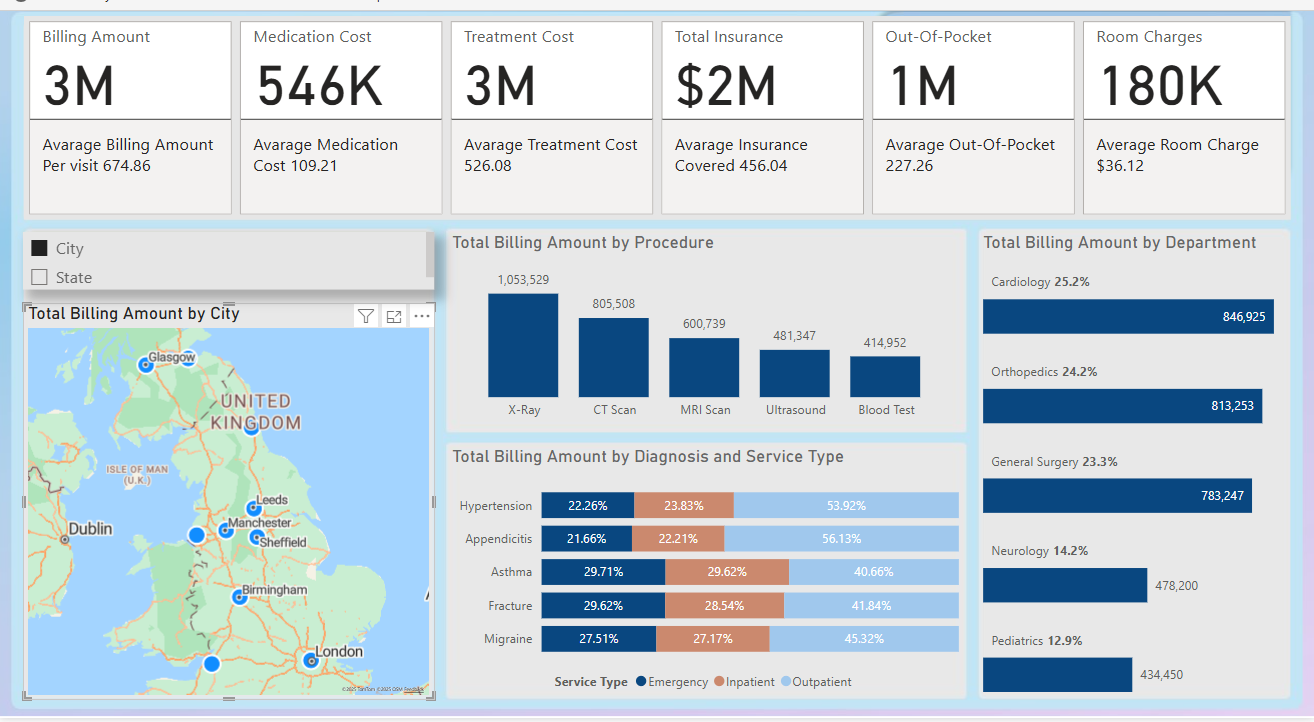 GitHub - Lightness24/Healthcare-Power-Bi: This dashboard visualizes key ...