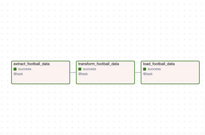 GitHub - Anitasulukhia/Football-Data-ETL-and-Score-Prediction: Developed ETL processes and data ...