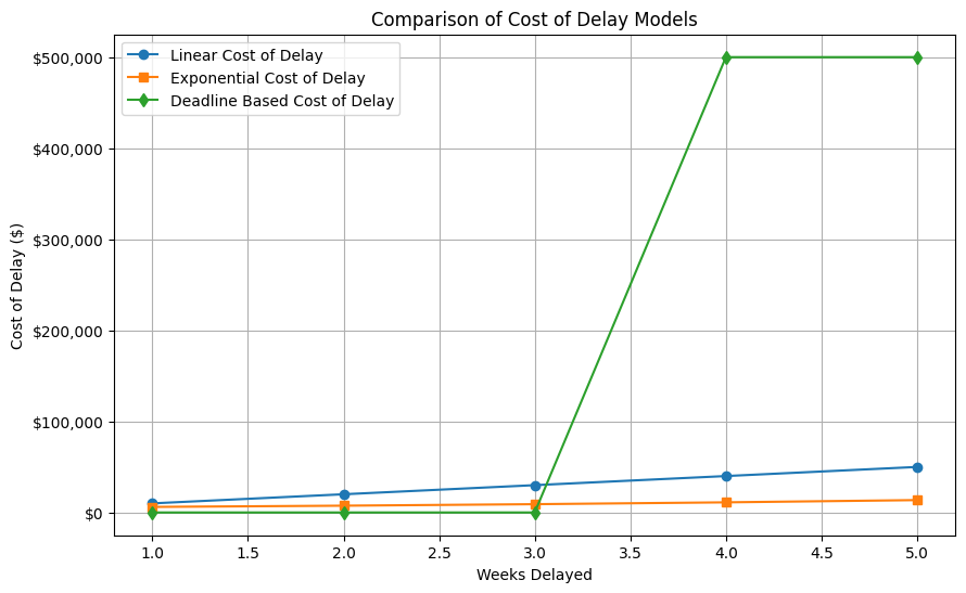 GitHub - dylanomics/CoD