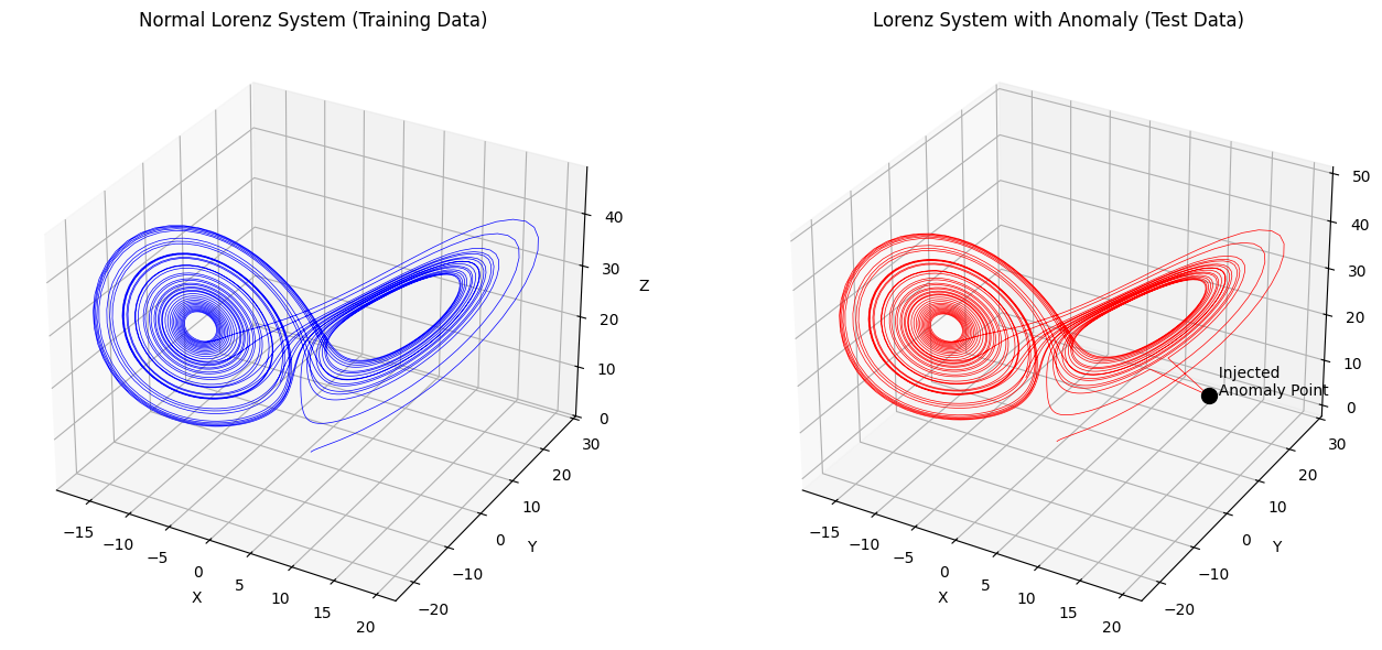 GitHub - JeranRolevs/SINDy_for_anomaly_detection