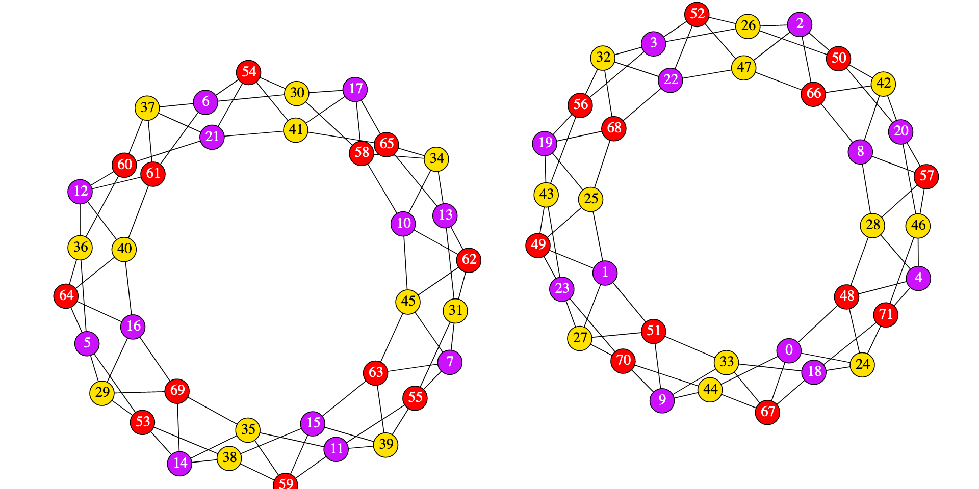 Github Lonnen Nauty Unofficial Repository Of Nauty And Traces The
