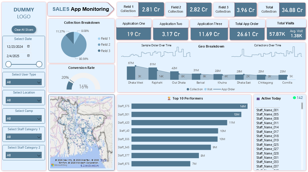 GitHub - Didar-Rashed/BI-Dashboard-Sales-and-Performance-Analysis