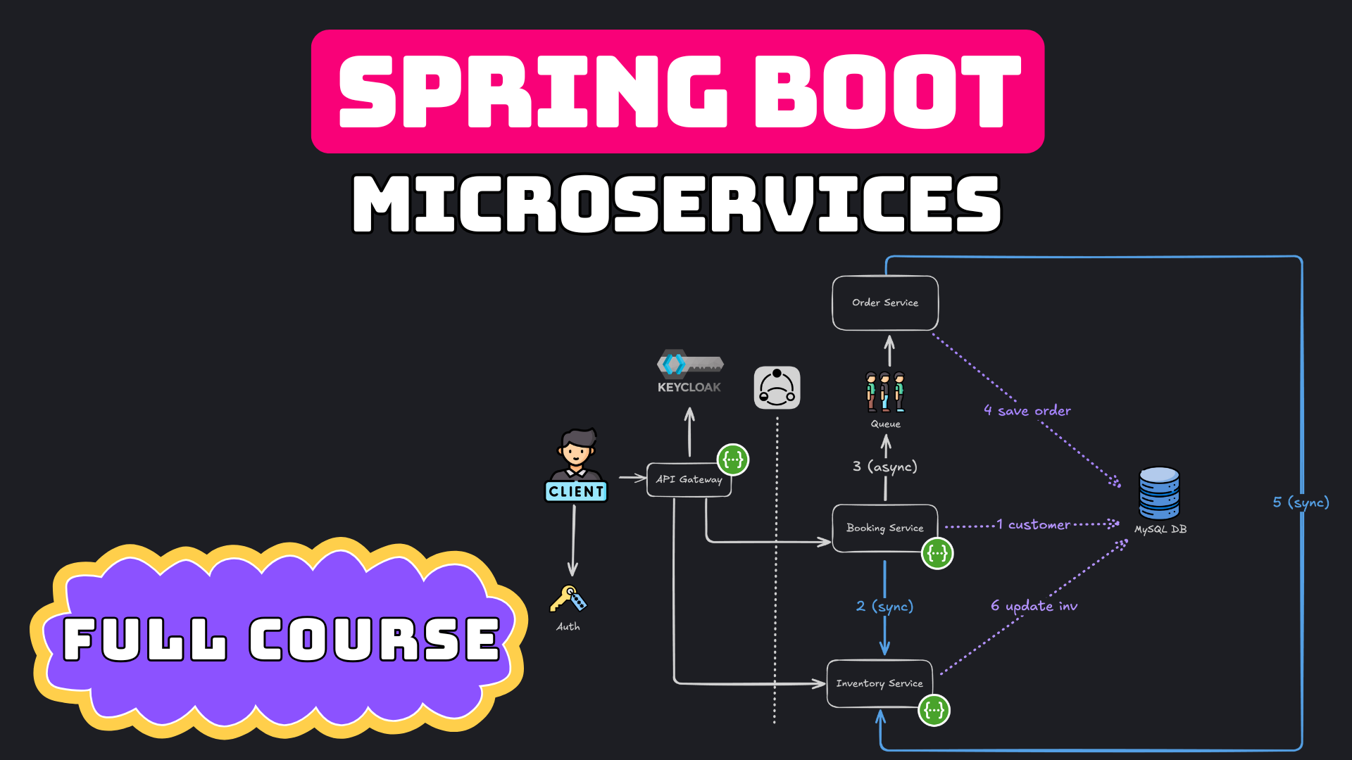 GitHub - leetjourney/leetjourney-spring-boot-microservices: Spring Boot 3 Full Microservices course