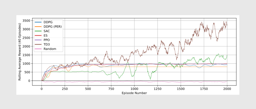 GitHub - mahimayadav97/-Reinforcement-Learning-for-MuJoCo-Ant ...