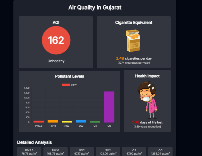 GitHub - tejazmali/AQI-Lifespan-Calculator: project that use aqi info ...