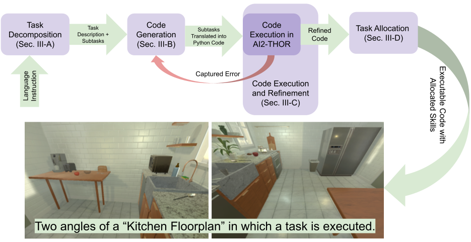 GitHub - roboticslabuic/FdbkPlan: FdbkPlan (Iterative Planning using Feedback): A hybrid ...