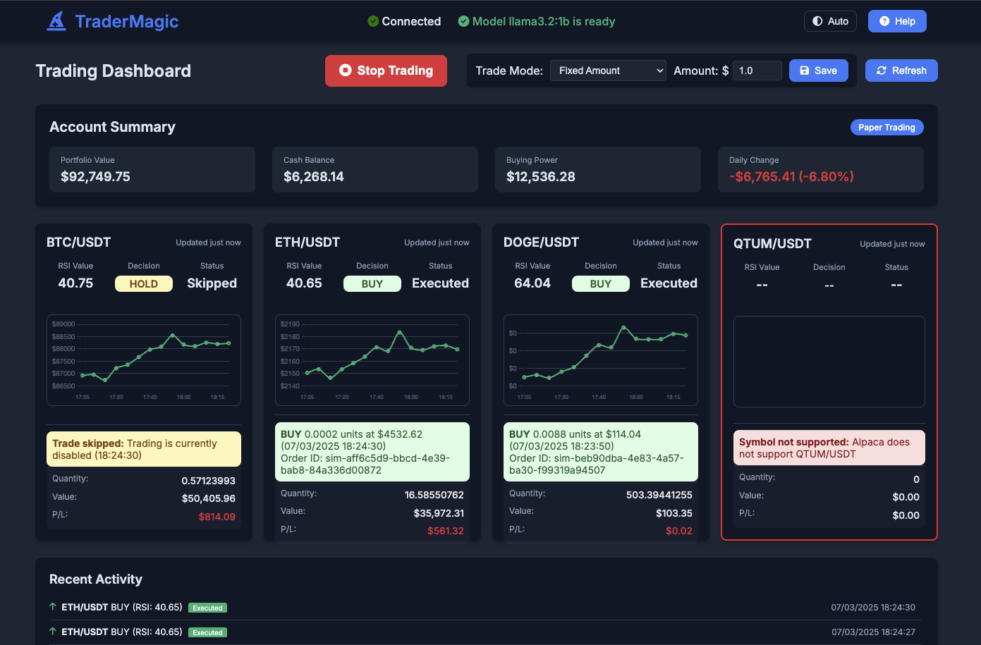 trader-magic/docs/troubleshooting.md at main · rawveg/trader-magic · GitHub