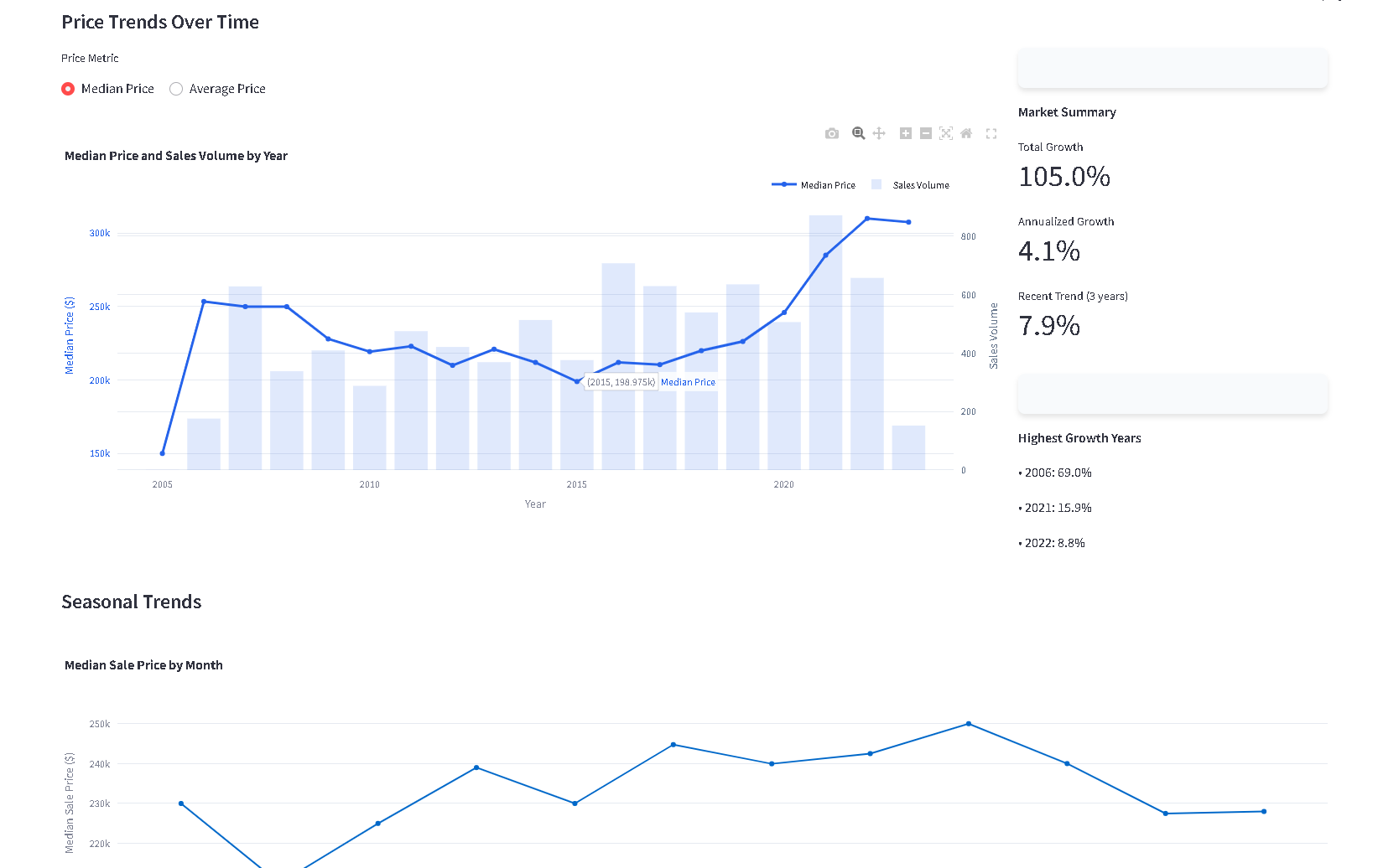 GitHub - hariteja-01/House-Price-Predictor: The Real Estate House Price ...