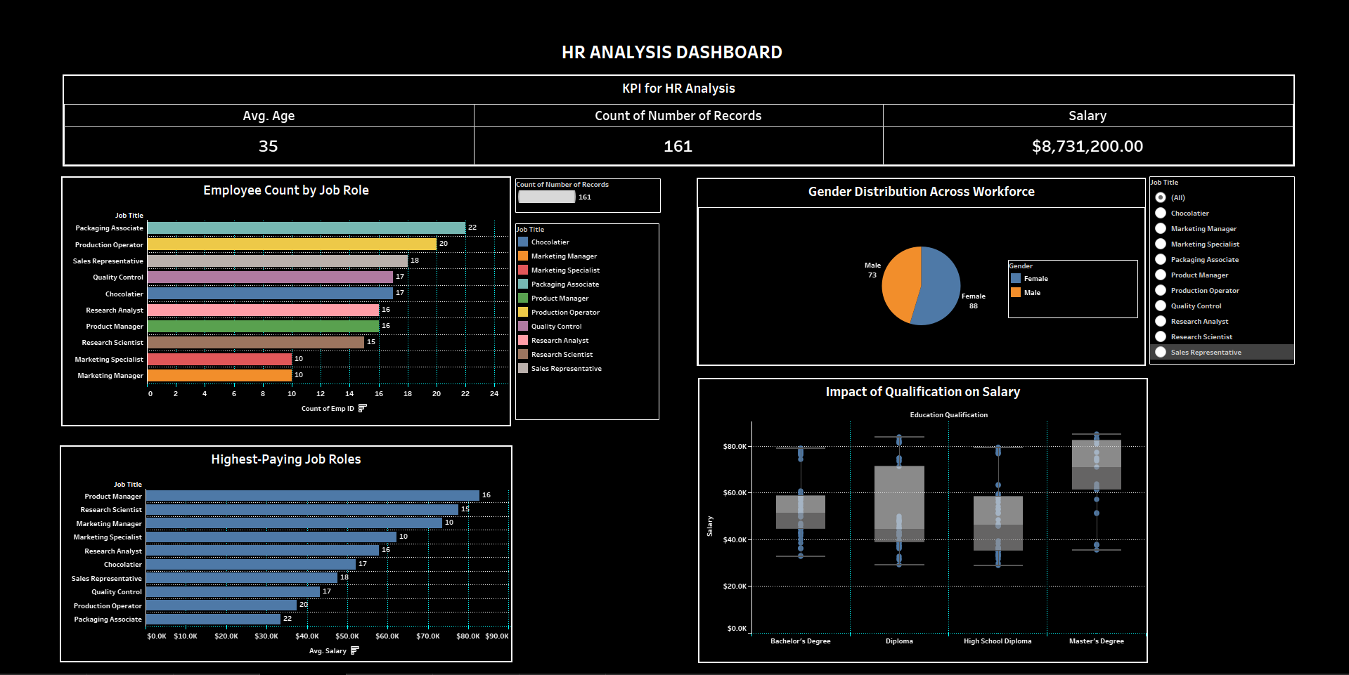 GitHub - anuradha-menon/Tableau_HR-Project: This dashboard supports ... GitHub - anuradha-menon/Tableau_HR-Project: This dashboard supports ...