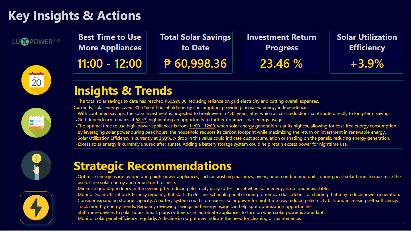 GitHub - aeronabrahan/Solar-Power-Performance-Analysis: This repository ...