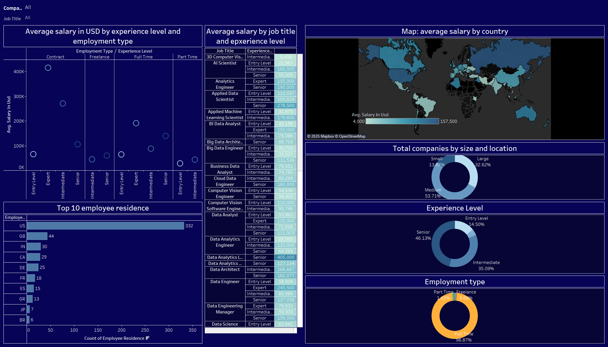 GitHub - alinaburciu/Tableau-project