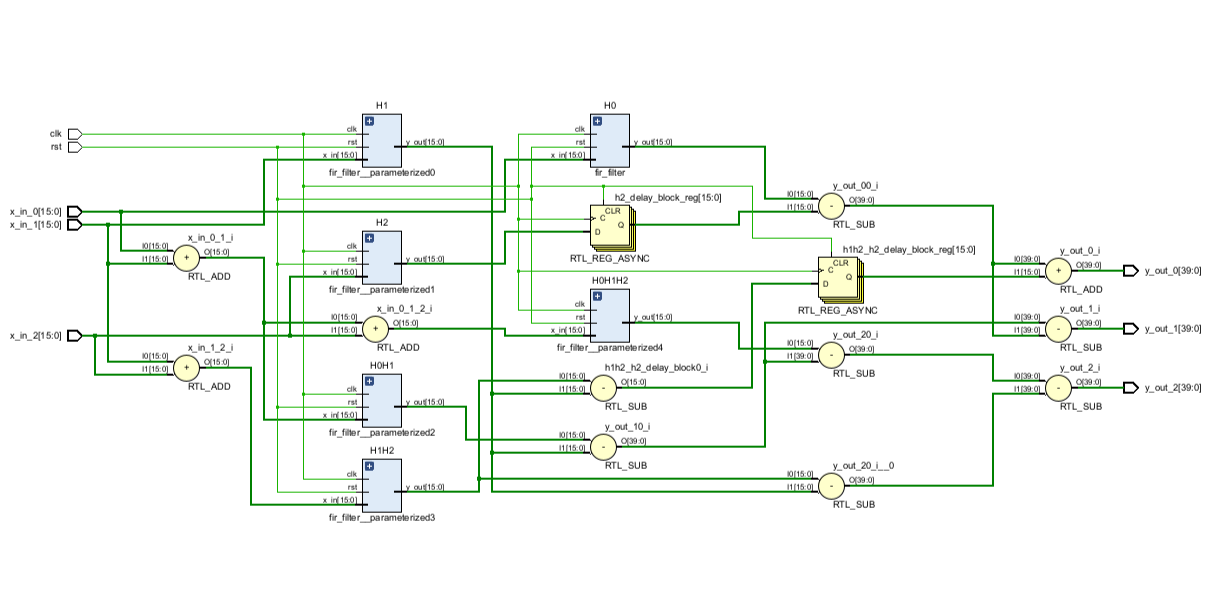 GitHub - AmarMaksumic/FIR-Filter-Design: FIR filter design in AMD ...
