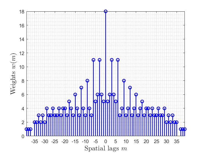 GitHub - profashish/two-fold-robustness-check: A two-fold redundant sparse array can provide a ...