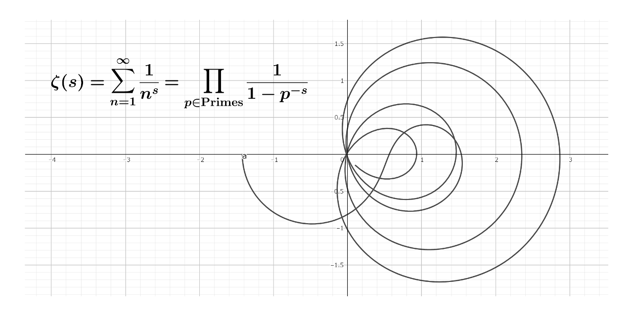 riemann-hypothesis-ai/docs/ja/how-to-prove-the-riemann-hypothesis-step-06-ja.md at main ...
