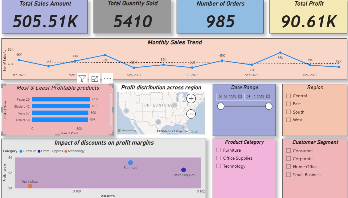 GitHub - SCSK1707/PowerBI_Project