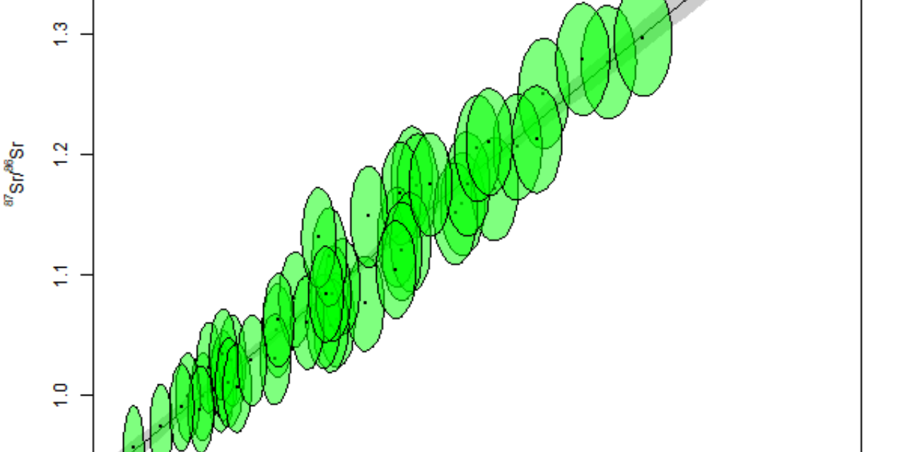 GitHub - AdamNissen/Sr_Flooding: An investigation into the impact of bulk Sr addition on Rb-Sr ...