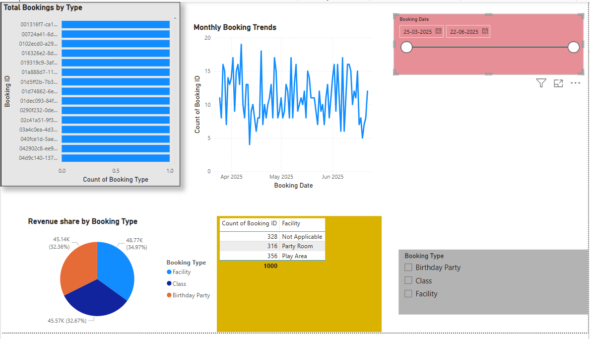 Analysis-of-Booking-Data-for-a-Multi-Service-Business/ANALYSIS ...