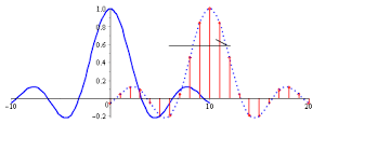 GitHub - EswarAdithya011/3-Tap-FIR-Filter: This repo contains Verilog ...