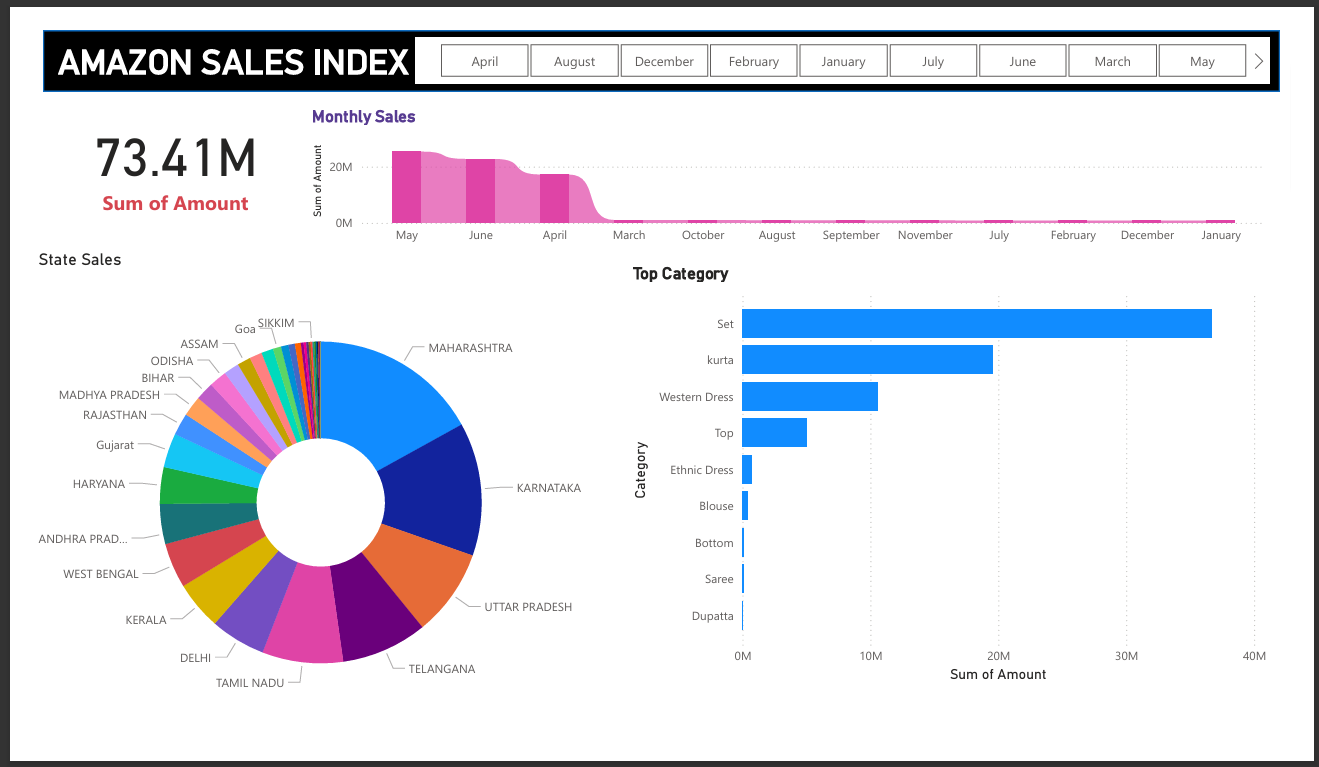 GitHub - KSDIY/Amazon-e-commerce-sales-analysis GitHub - KSDIY/Amazon-e-commerce-sales-analysis