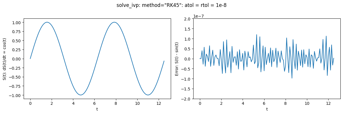 scipy-solvers-walkthrough/01-ScipyDifferential.ipynb at main · peterdresslar/scipy-solvers ...