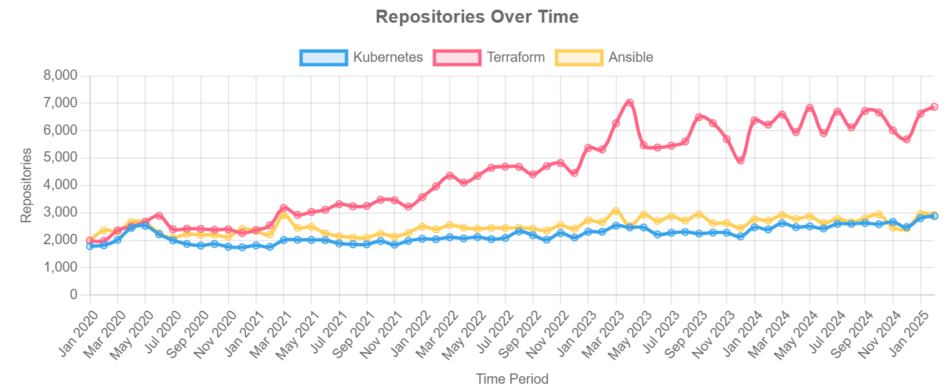 GitHub - domage/github-trend-analyzer: GitHub Trend Analyzer tracks and ...
