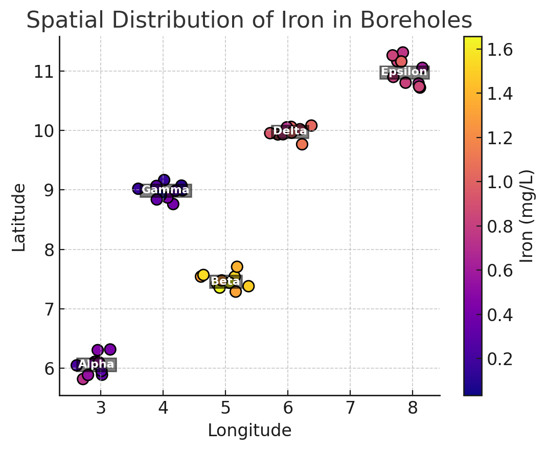 GitHub - Okes2024/Predicting-Groundwater-Iron-Concentration-from-Borehole-Data