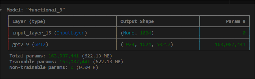 GitHub - Banu0301/gpt2ModelFromScratch