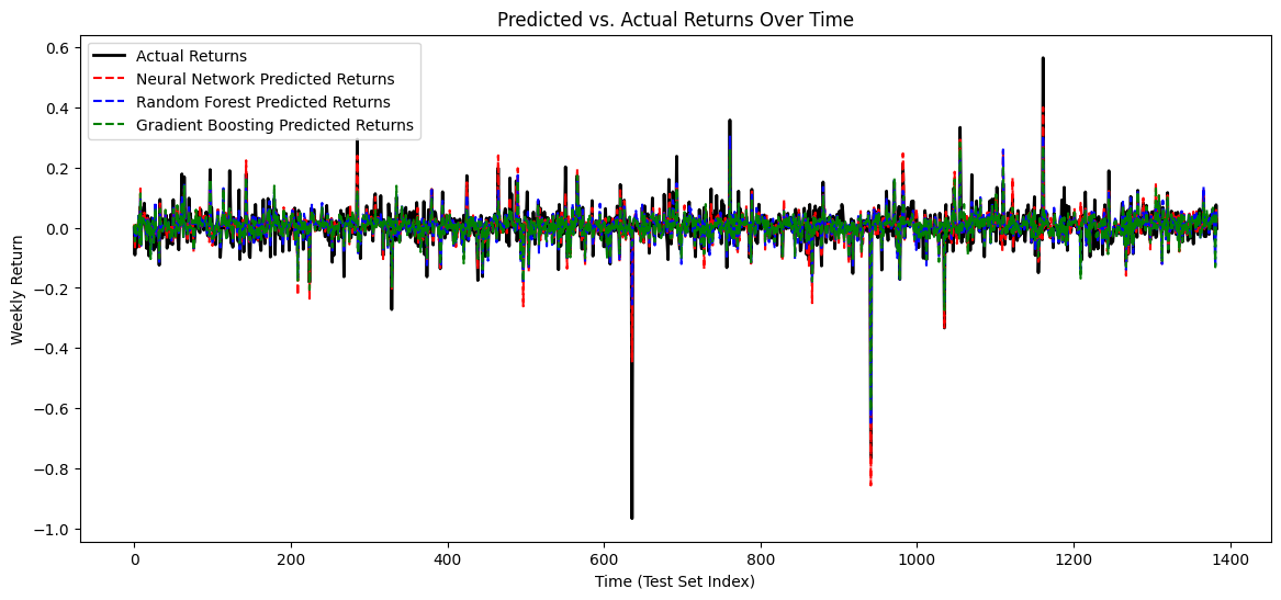 GitHub - AdityaMishra99/ESG-Investment-Performance-Analysis: Analyze how ESG scores correlate ...
