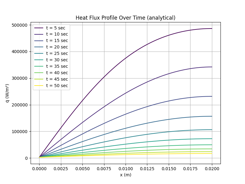 GitHub - yogapriya05/Python-codes-for-1D-Transient-solution: Python ...