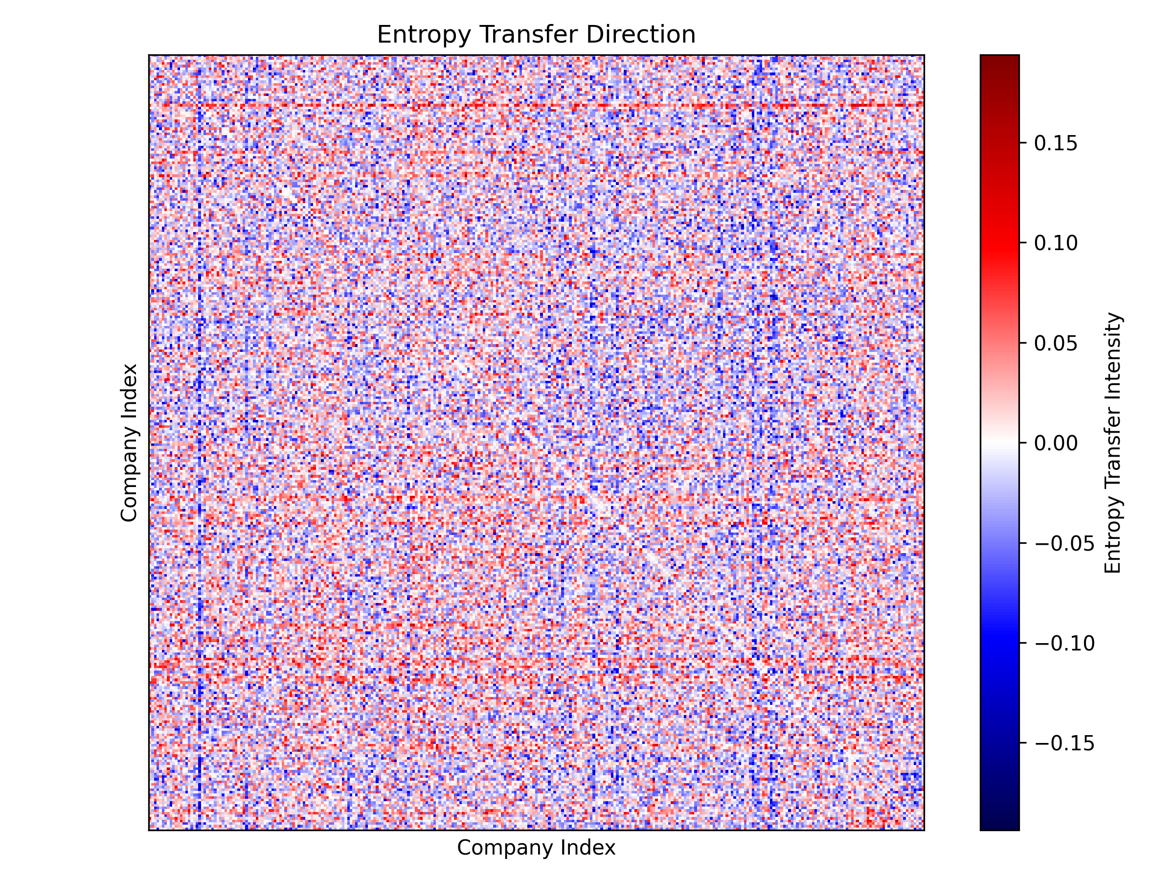 GitHub - Reza-Sh83/Transfer_Entropy: This project computes and ...