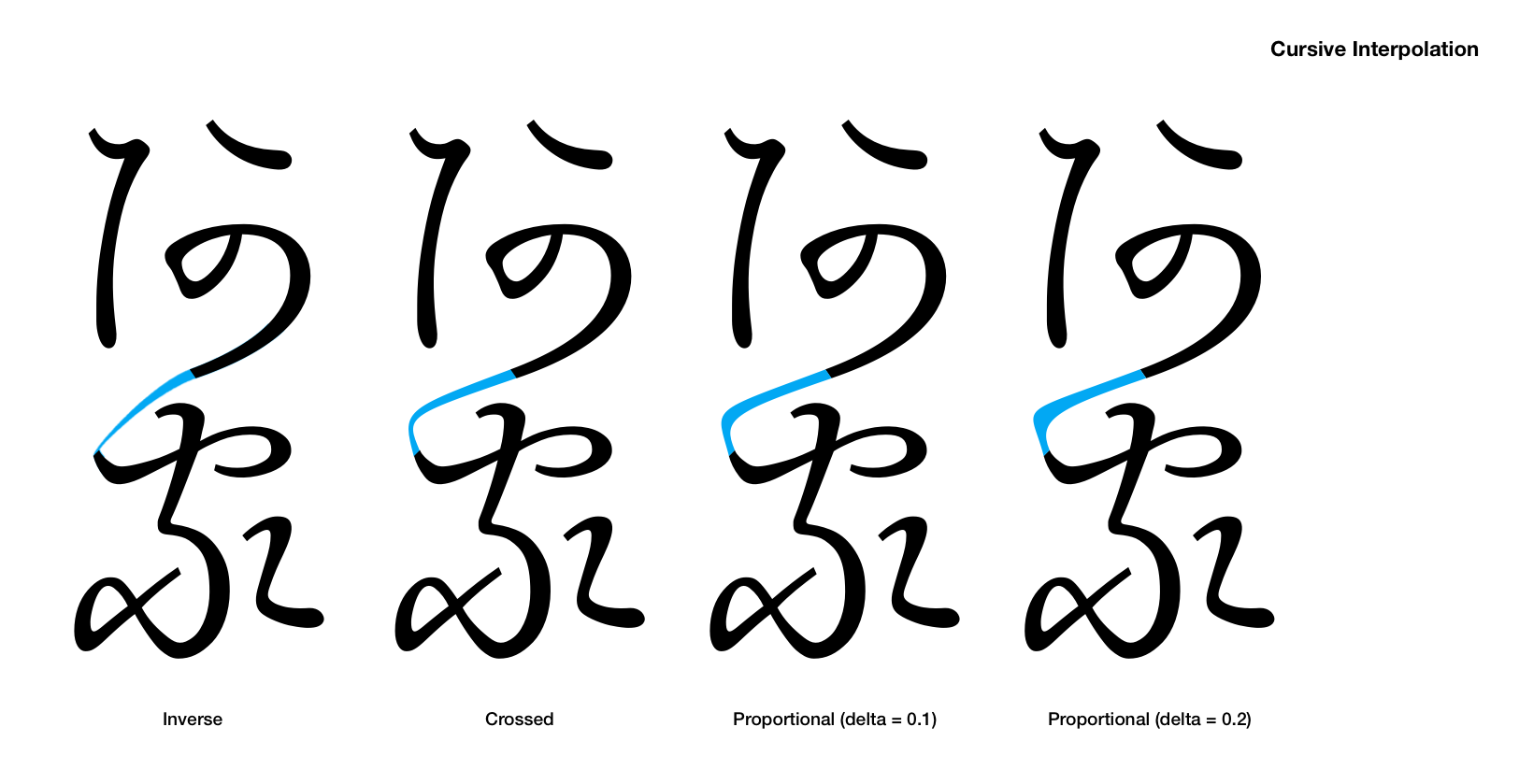 GitHub - uetchy/cursive-font-interpolation: Simple experiment ...