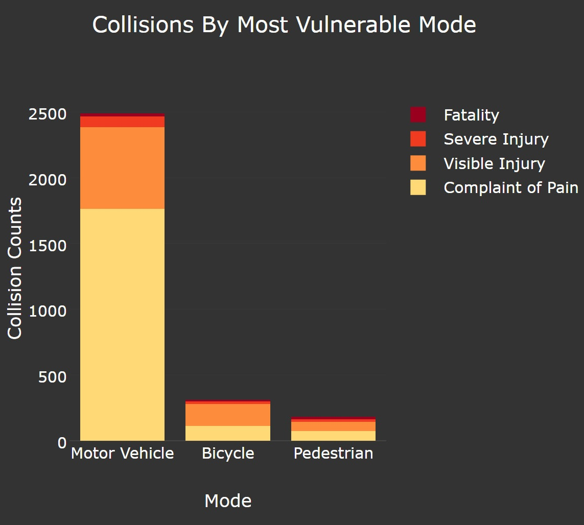 vision-zero · GitHub Topics · GitHub