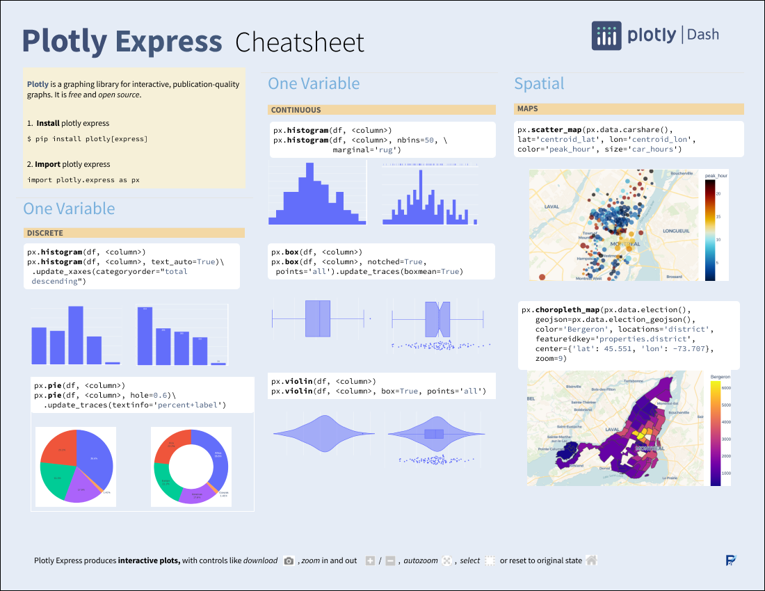 GitHub - ShaulAb/plotly-cheatsheet
