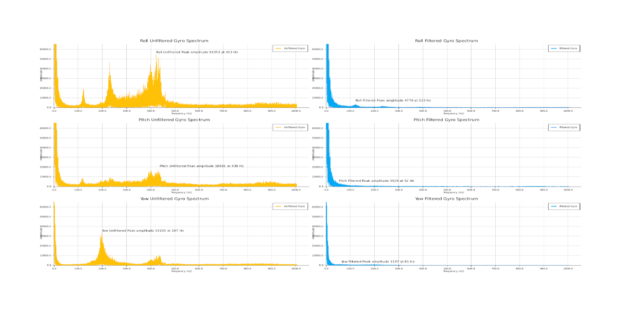 GitHub - nerdCopter/BlackBox_CSV_Render