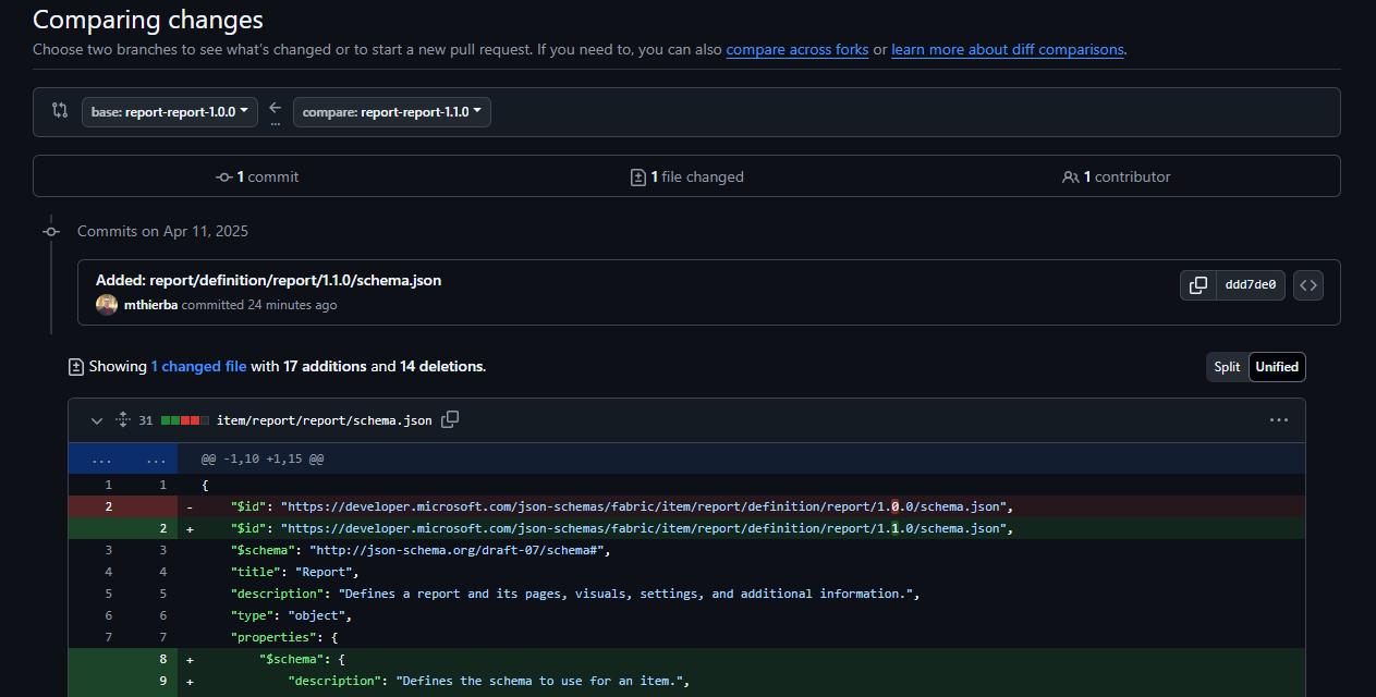 GitHub - FabricTools/fabric-schemas: Version tracking for all public Fabric json schemas