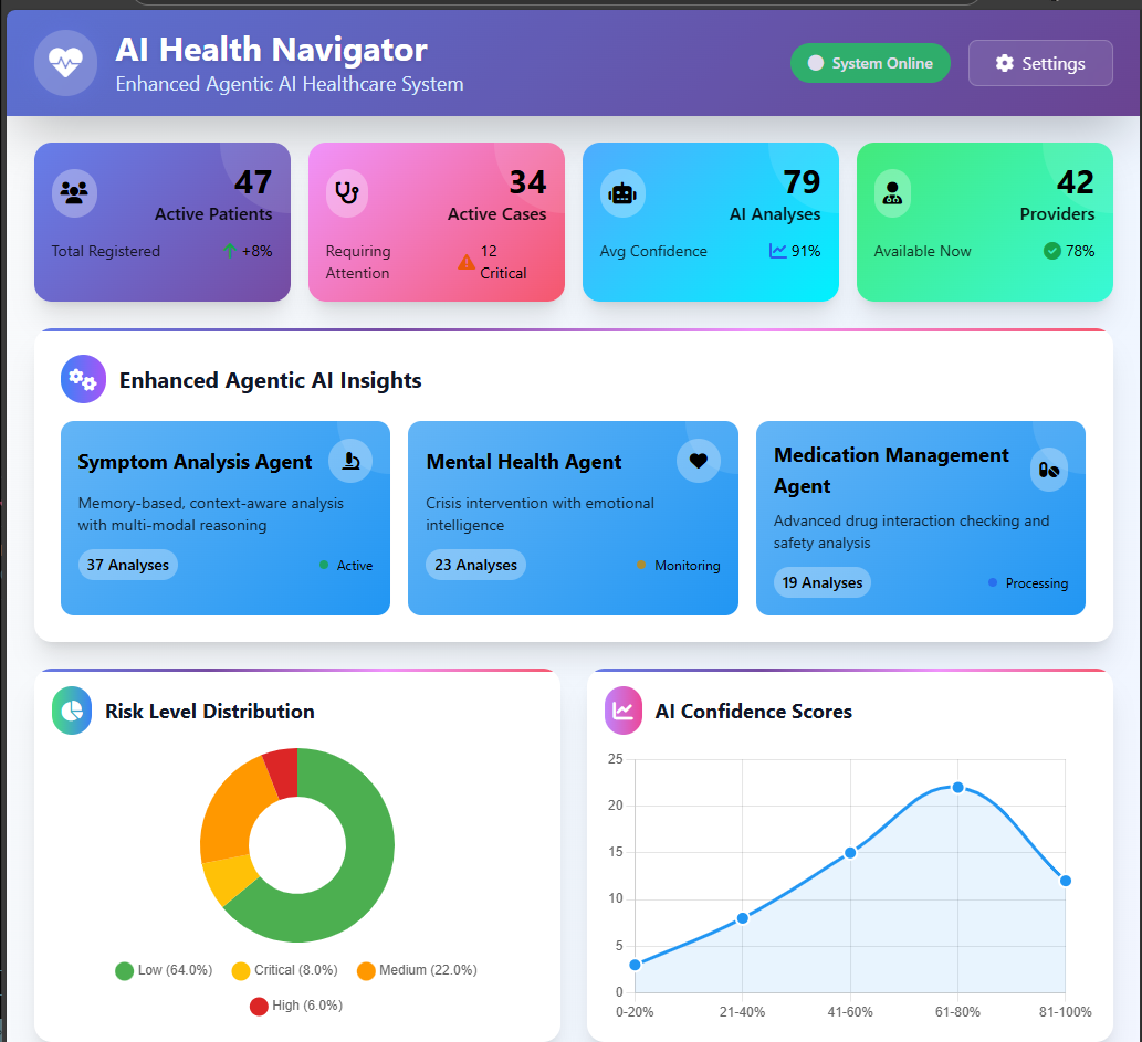 GitHub - aurelius-in/AI-Health-Navigator-for-Patients: AI-powered triage platform that analyzes ...