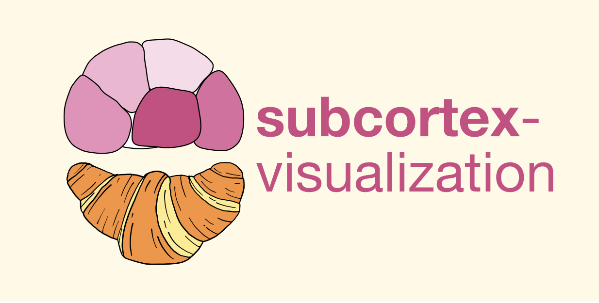 GitHub - anniegbryant/subcortex_visualization: Two-dimensional subcortex data viz package