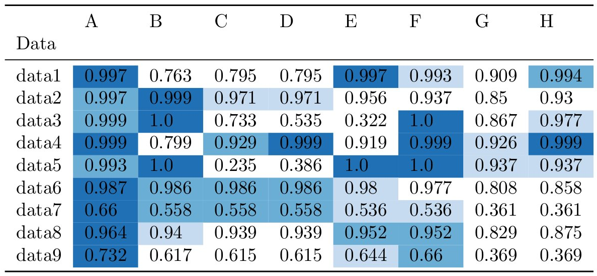 Github Dobraczkacolorizelatextables Transform Your Csv Files Or Pandas Dataframes To